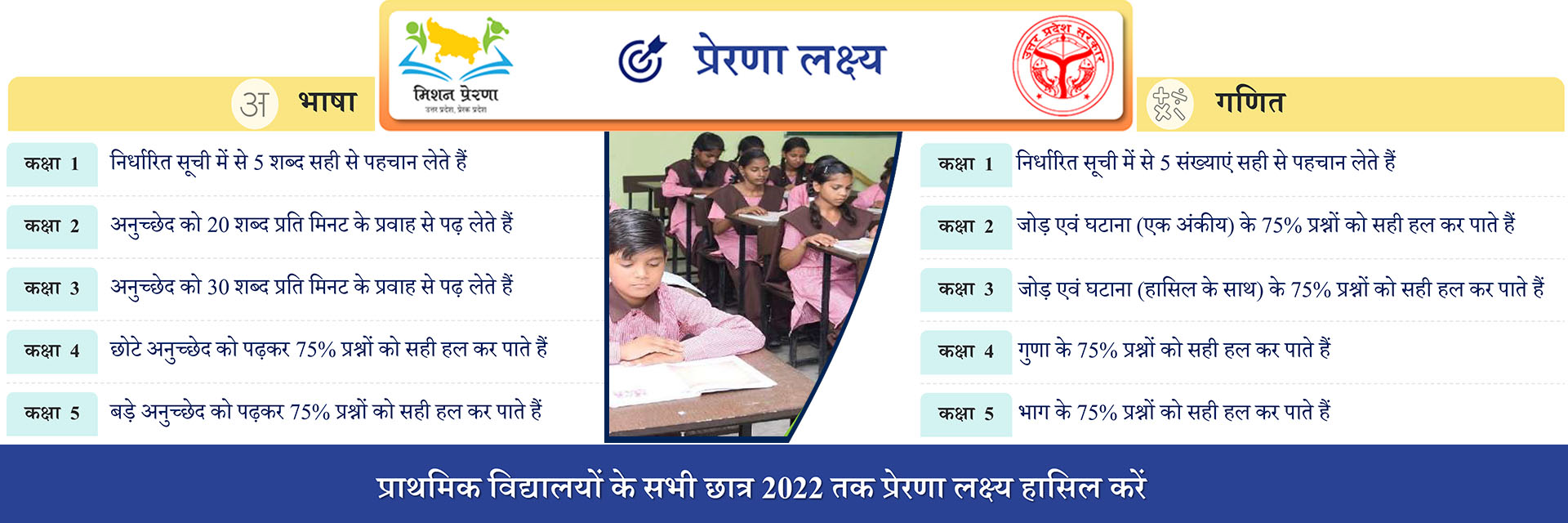 Mission Prerna : Department of Basic Education